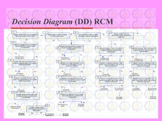 Its undergraduate-14581-presentationpdf | PPT