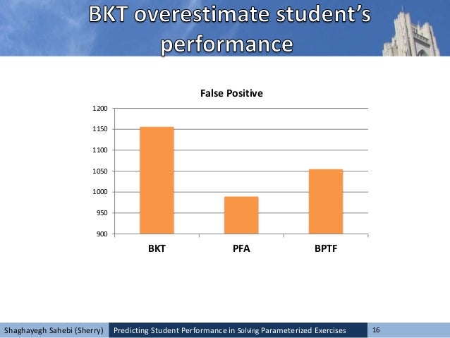Predicting Student Performance in Solving Parameterized Exercises