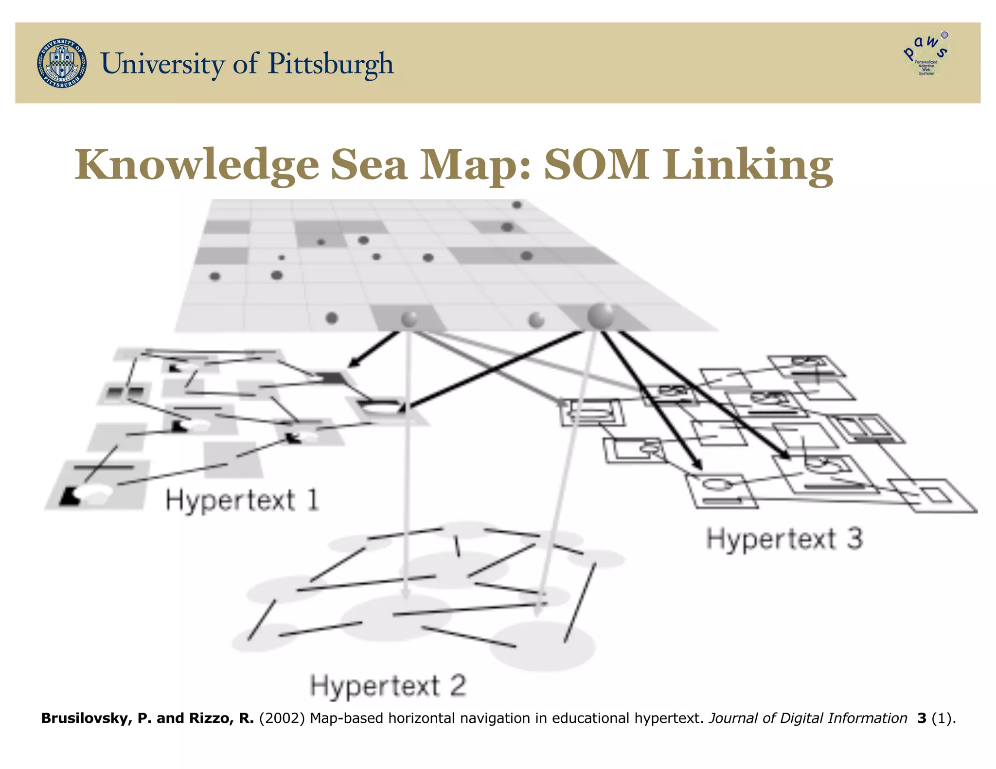 The Return of Intelligent Textbooks - ITS 2021 keynote talk | PPT ...
