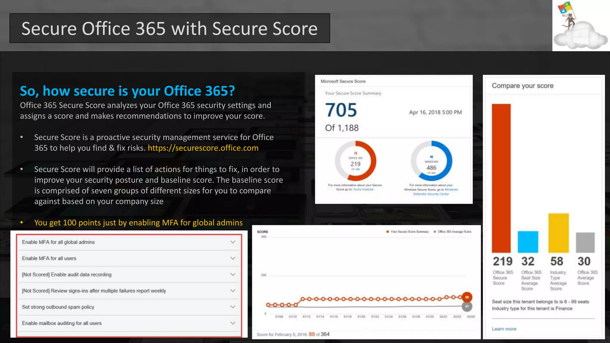 Office 365 Security - Its 2am do you know whos in your office 365 | PPT