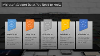 Office 365 Security - Its 2am do you know whos in your office 365 | PPT