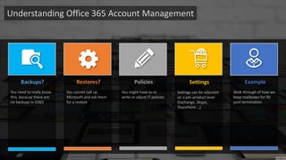 Office 365 Security - Its 2am do you know whos in your office 365 | PPT