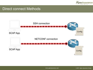 ITSAC 2011 SCAP for Inter-networking Devices | PPT