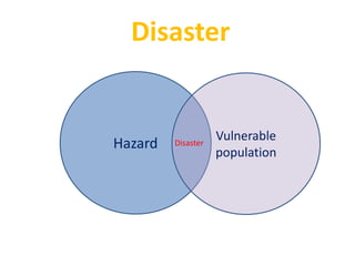 IT’S A DISASTER.pptx