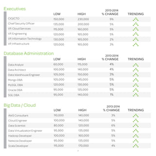 2014-2015 IT Salary Guide | PDF