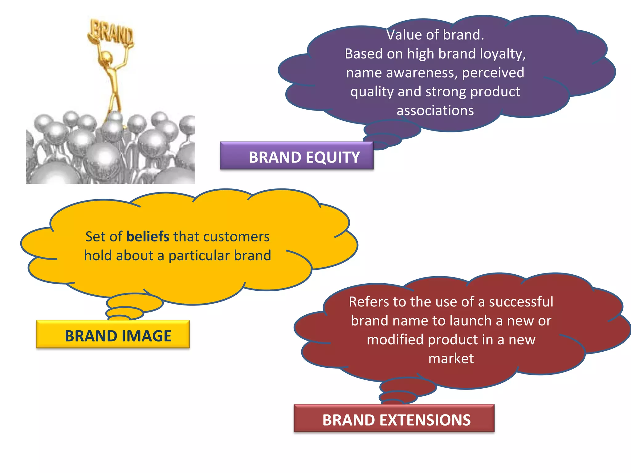 Its All About Branding | PPT