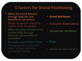 Its All About Branding | PPT