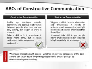 It’s all about communication | PPT