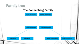 It’s all about me kiefer | PPTX