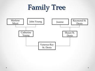 It’s all about me power point | PPT