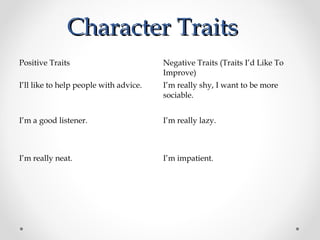 It’s all about me power point | PPT