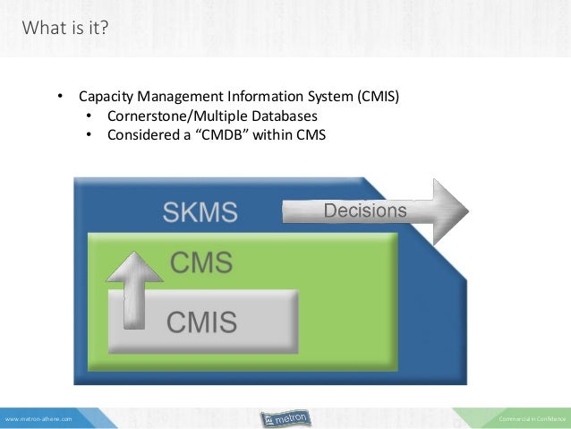 It's all about the cmis, no trouble