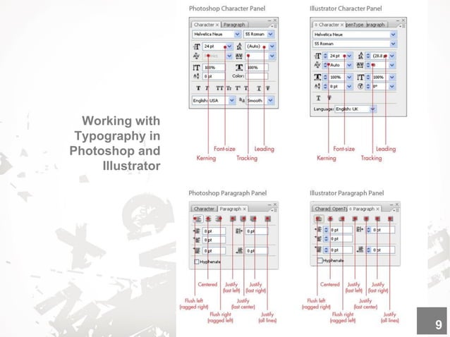 It's all about typography | PDF