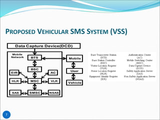 ITS and VSS | PPT