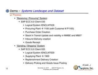 SAP-Cross System Stock In Transit Without APO | PDF