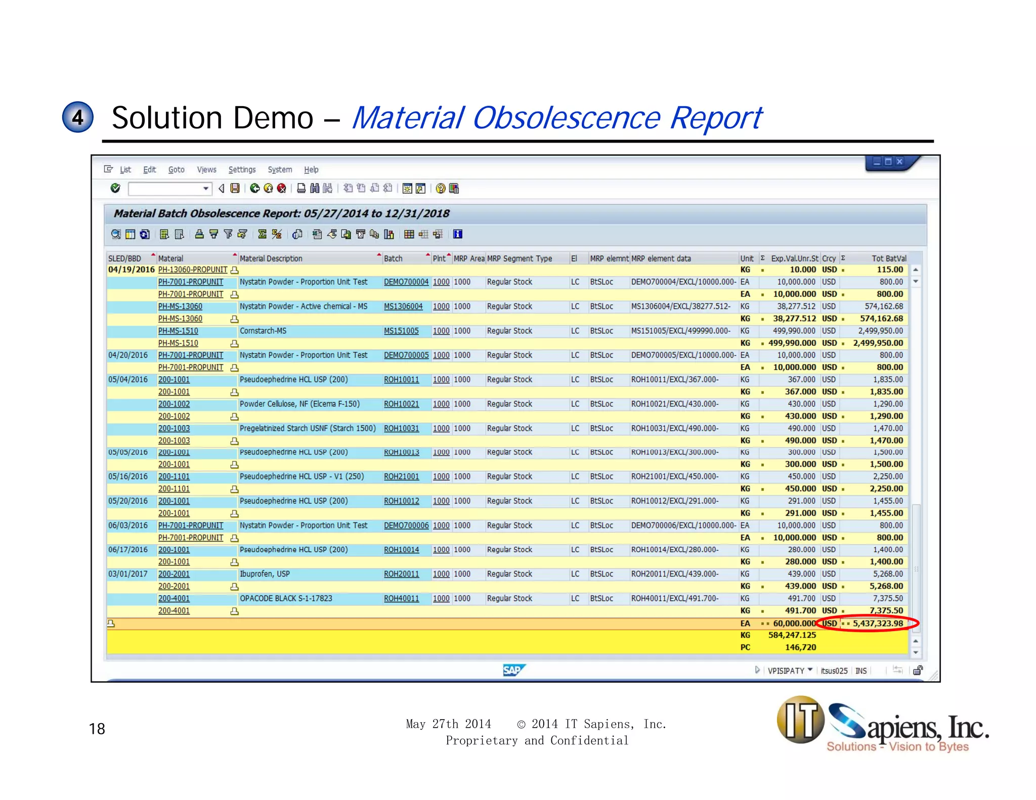 Shelf Life Planning in SAP MRP/MPS | PDF
