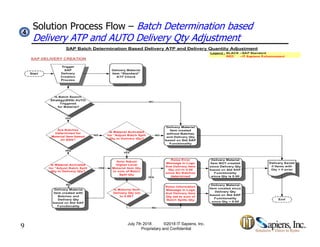 Batch Determination Based Delivery ATP and Auto Delivery Quantity ...