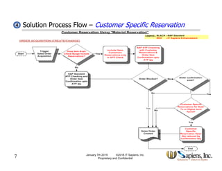 SAP Sales Order Processing With Customer Reservations | PDF
