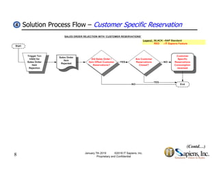 SAP Sales Order Processing With Customer Reservations | PDF