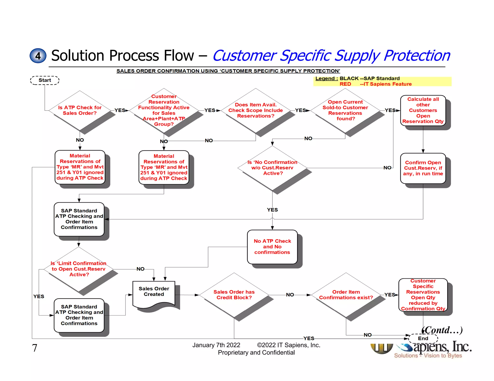 "Simple & Effective" Supply Protection Solution in SAP ERP | PDF