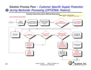 "Simple & Effective" Supply Protection Solution in SAP ERP | PDF