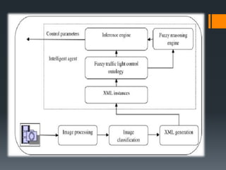 Its architecture | PPTX