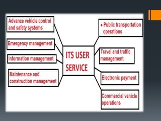 Its architecture | PPTX