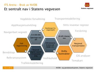 Its arena - nvdb | PPT