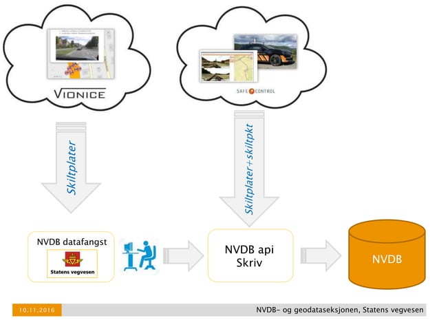 Its arena - nvdb | PPT