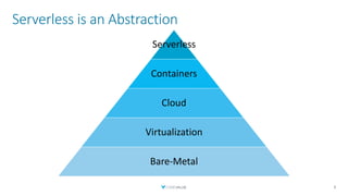 It's a Serverless World | PPT
