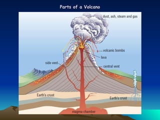 Its a Volcano (describing the different parts of a volcano) | PPT