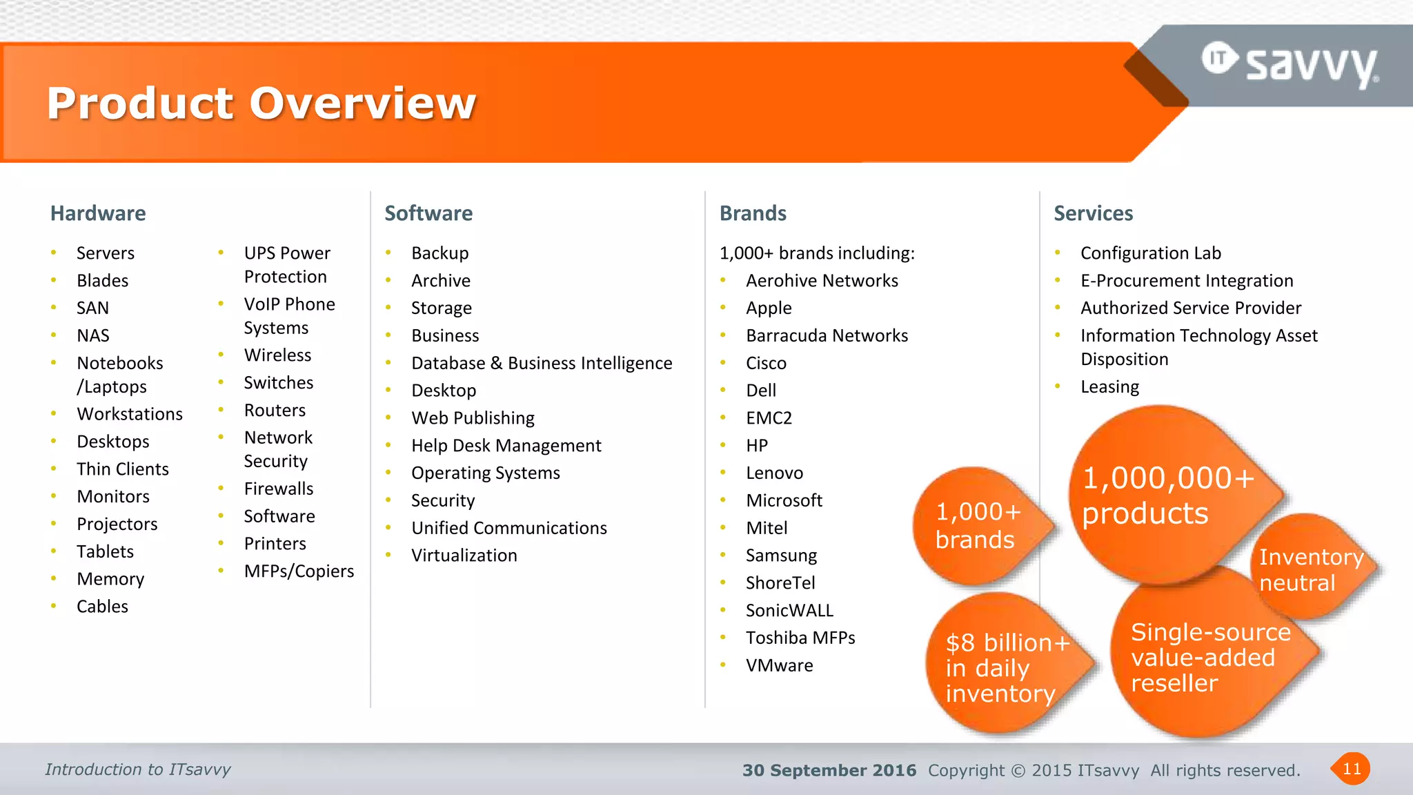 Introduction to ITsavvy | PPTX