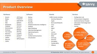 Introduction to ITsavvy | PPTX