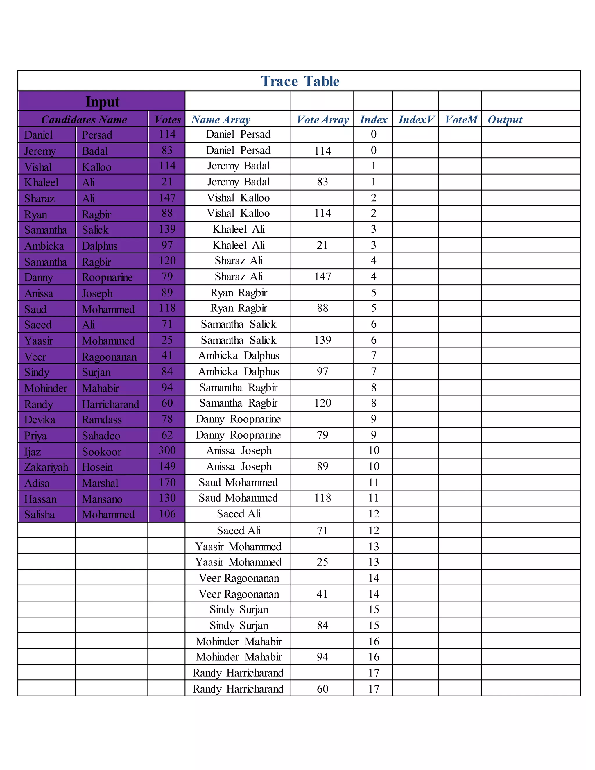 It sba 2015 | DOCX