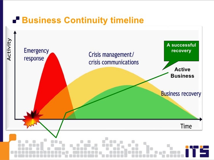 ITS Business Continuity and Disaster Recovery Introduction