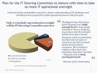establish an effective it steering committee | PPT