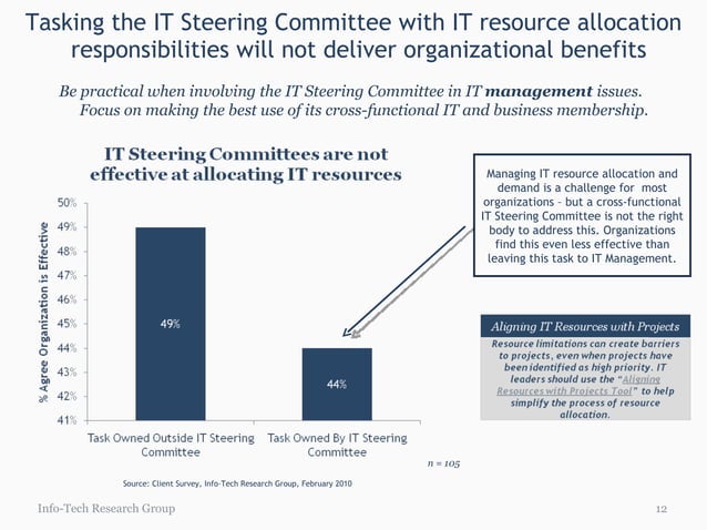 establish an effective it steering committee | PPT | IT and Internet ...