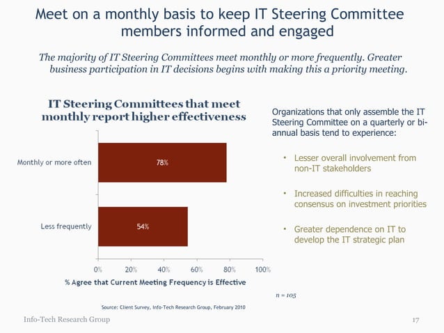 establish an effective it steering committee | PPT | IT and Internet ...