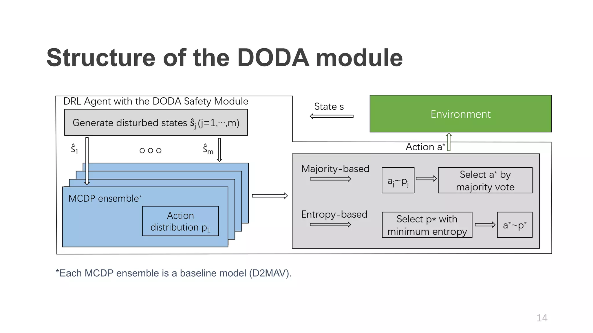 Safety Enhancement for Deep Reinforcement Learning in Autonomous Separation Assurance | PPT