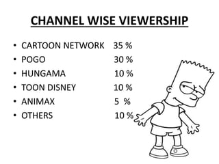 Its cartoon time : Study On Cartoon Channel | PPT