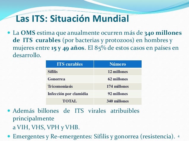Infecciónes de transmisión sexual