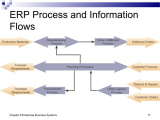 IT Supply Chain Management | PPT