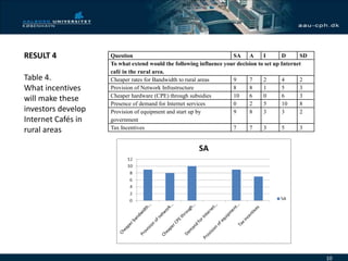Enhancing Rural Internet connectivity through an extended internet cafe ...