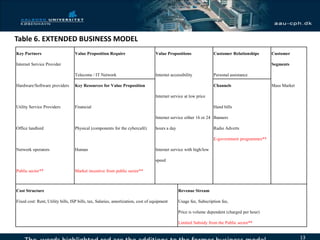 Enhancing Rural Internet connectivity through an extended internet cafe ...