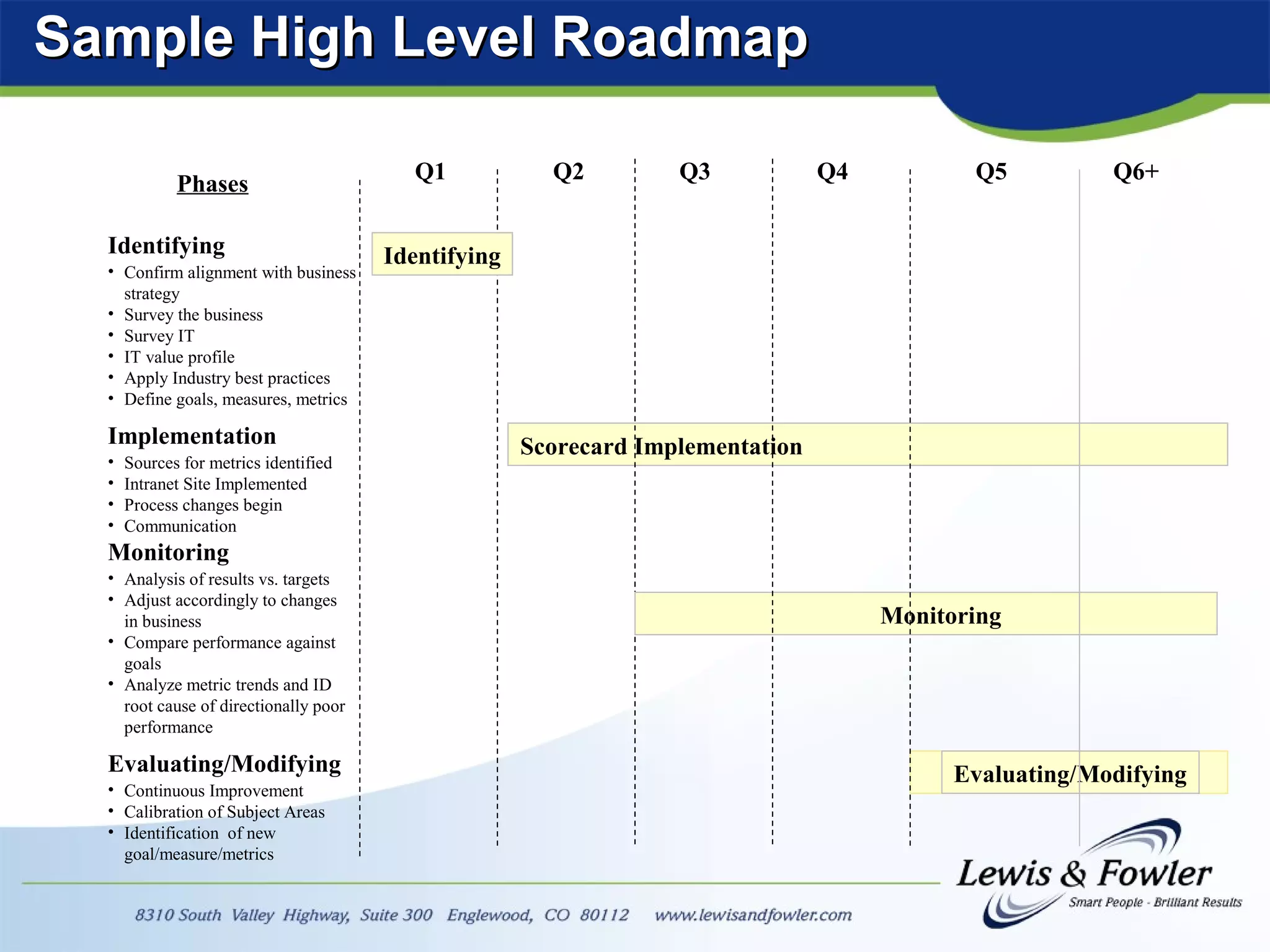 IT Scorecard: An Approach to IT Performance Measurement | PPT