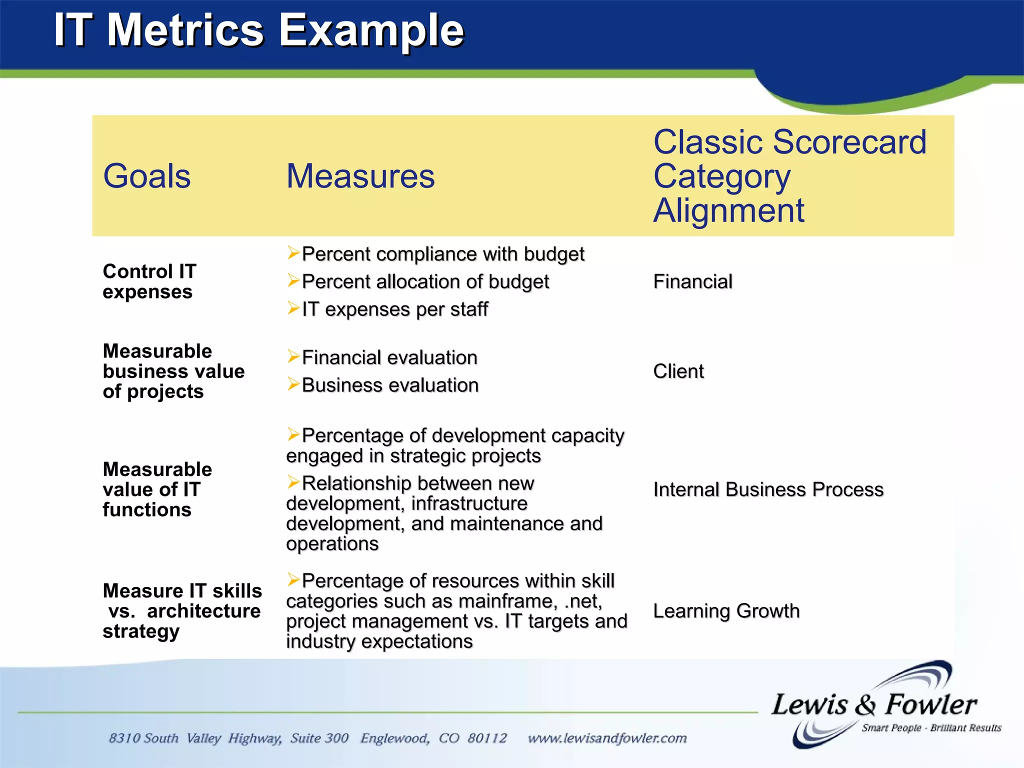 IT Scorecard: An Approach to IT Performance Measurement | PPT
