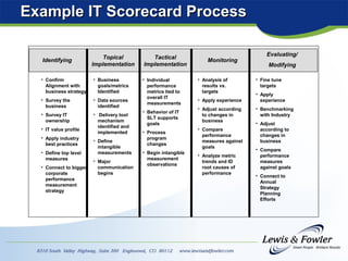 IT Scorecard: An Approach to IT Performance Measurement | PPT