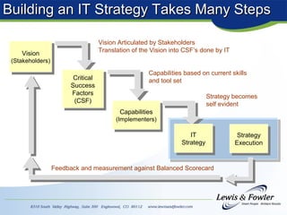 IT Scorecard: An Approach to IT Performance Measurement | PPT