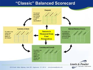 IT Scorecard: An Approach to IT Performance Measurement | PPT