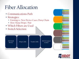 MDOT ITS Design Manual | PPTX
